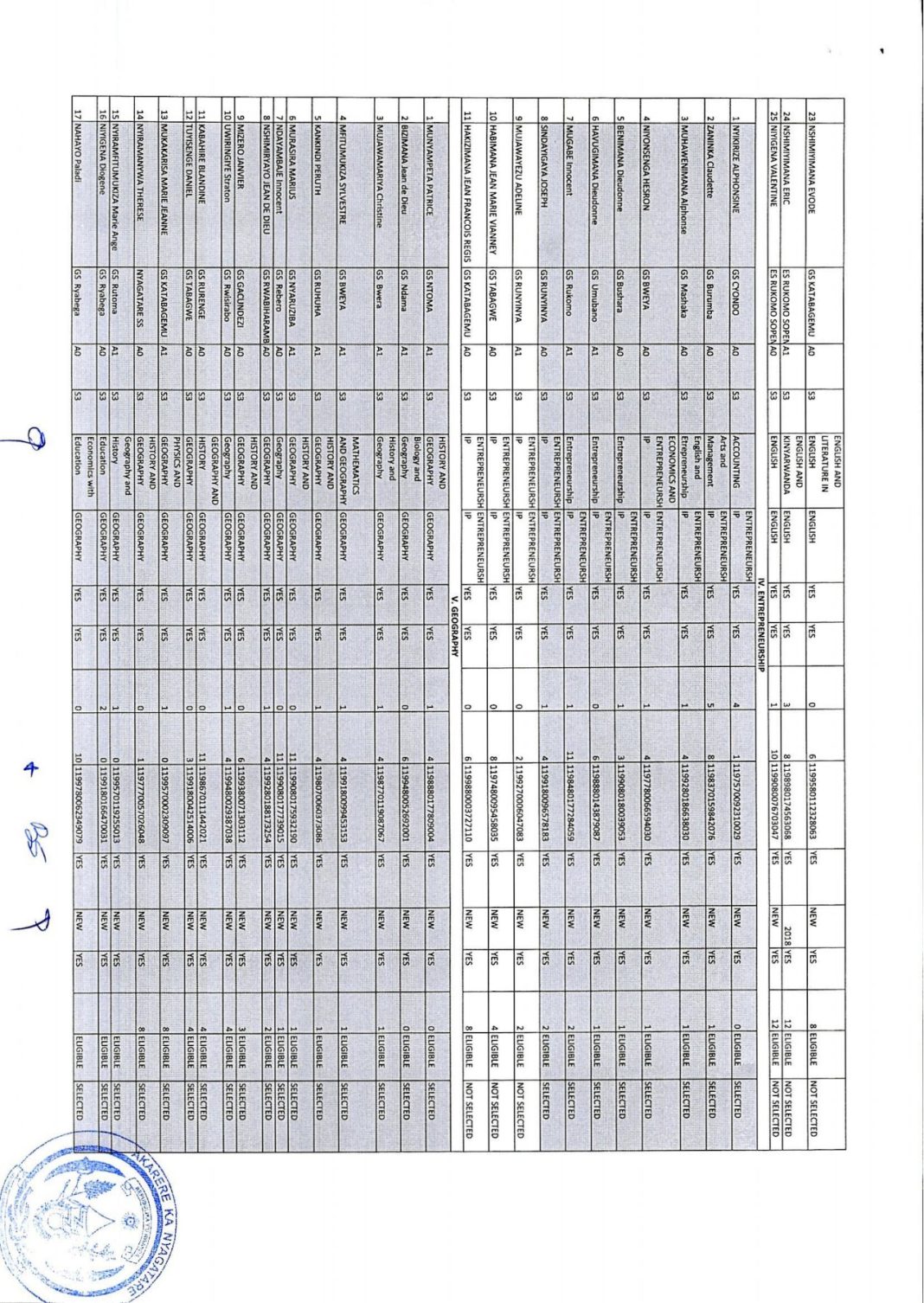 NESA OFFICIAL LIST OF NEW SHORTLISTED PRIMARY AND SECONDARY MARKERS ...