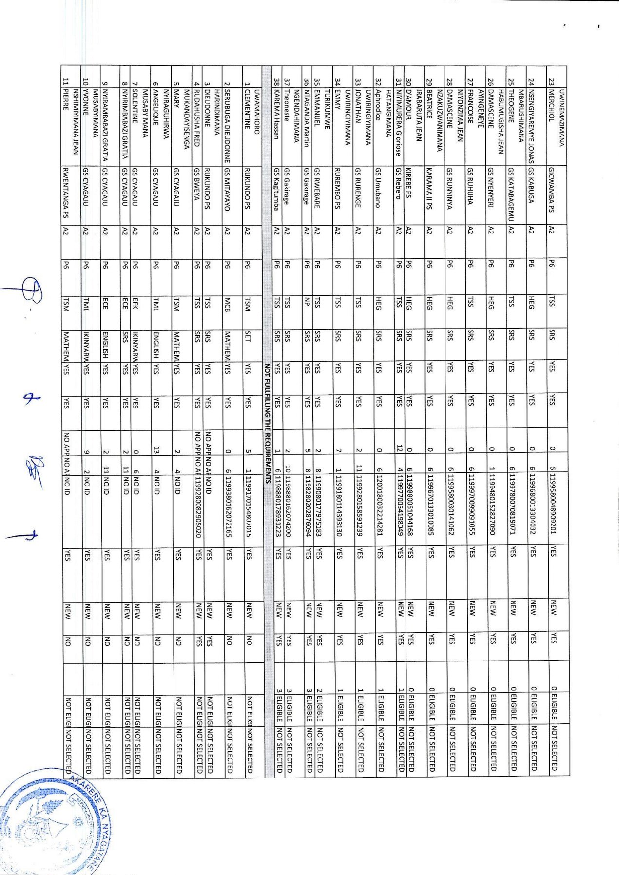 NESA OFFICIAL LIST OF NEW SHORTLISTED PRIMARY AND SECONDARY MARKERS ...