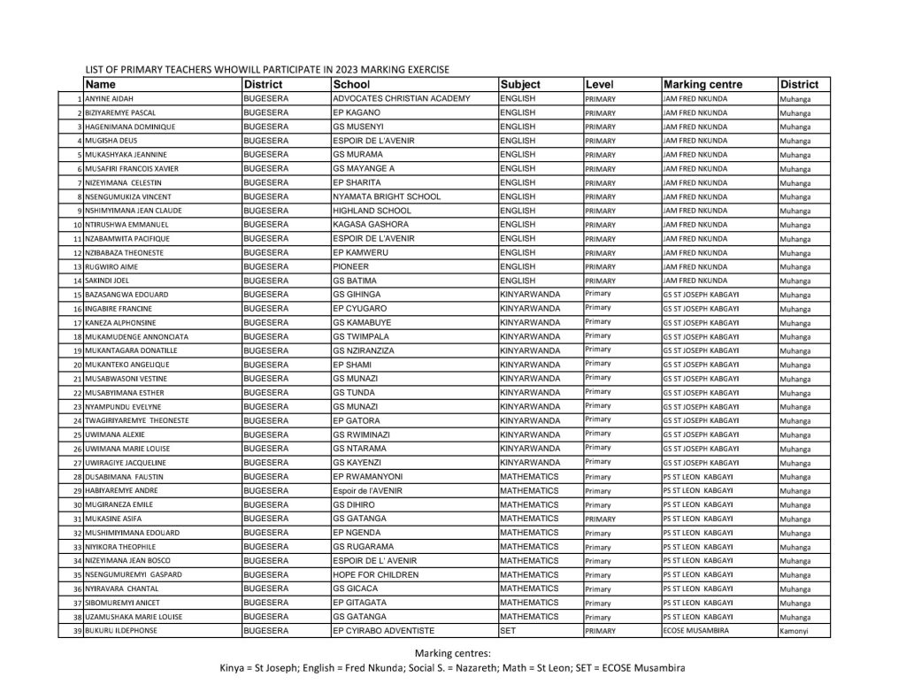 NESA NATIONAL EXAMINATIONS 2022-2023: FINAL OFFICIAL UPDATED LIST OF PRIMARY MARKERS ALL ...