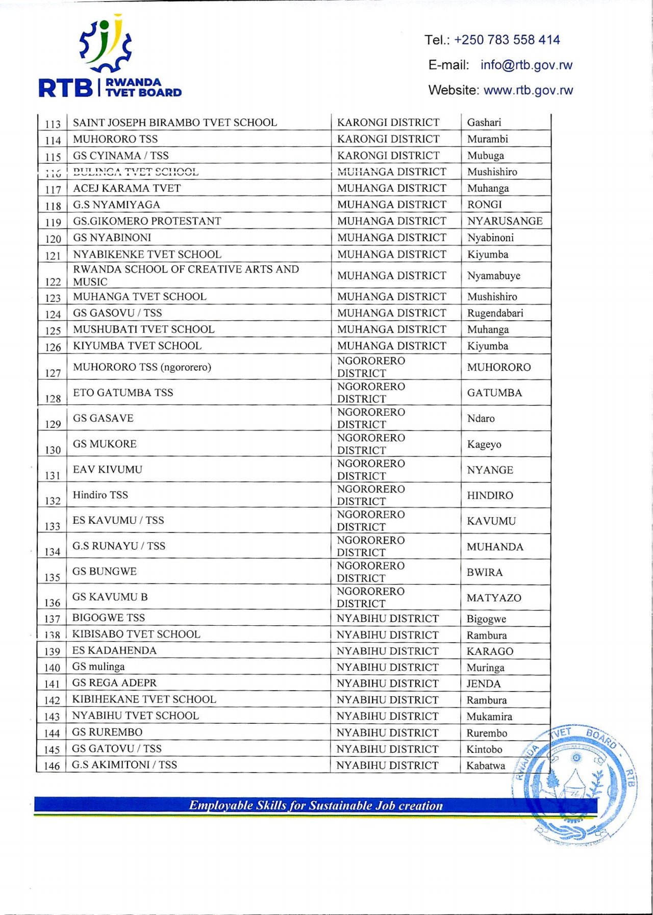 RTB ALL DISTRICTS LIST OF SCHOOLS TO BENEFIT TEACHER'S LAPTOPS. - NEWS WITHIN