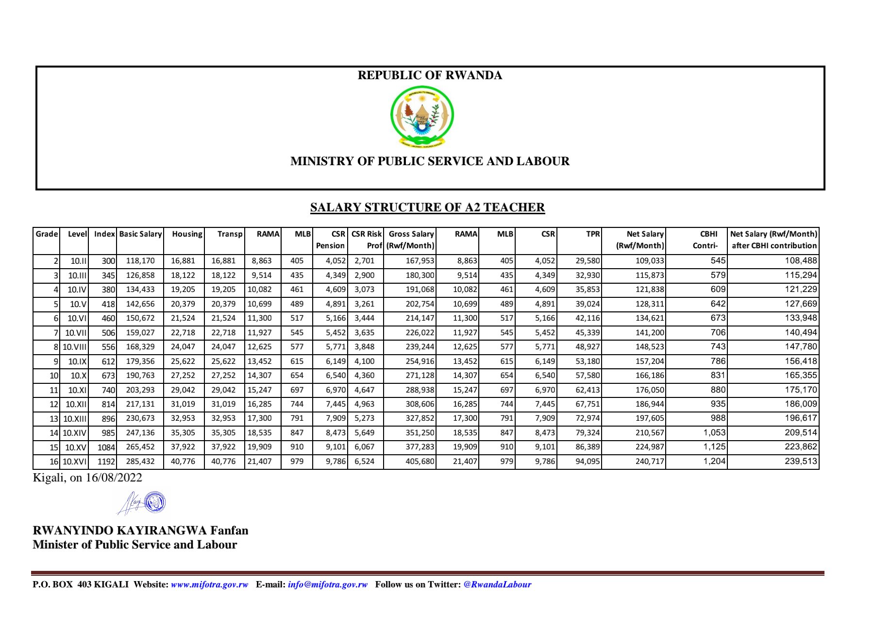 PRIMARY TEACHERS SALARY STRUCTURE. - EDUFEEDS || TOGETHER WE CAN MAKE ...